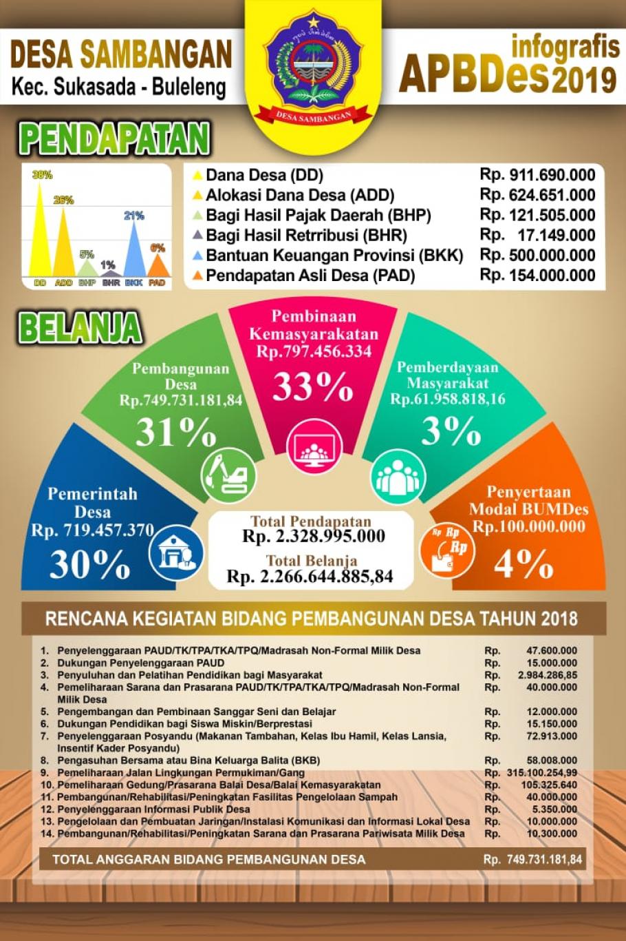 INFO GRAFIS APBDES TAHUN 2019 - Website Desa Sambangan