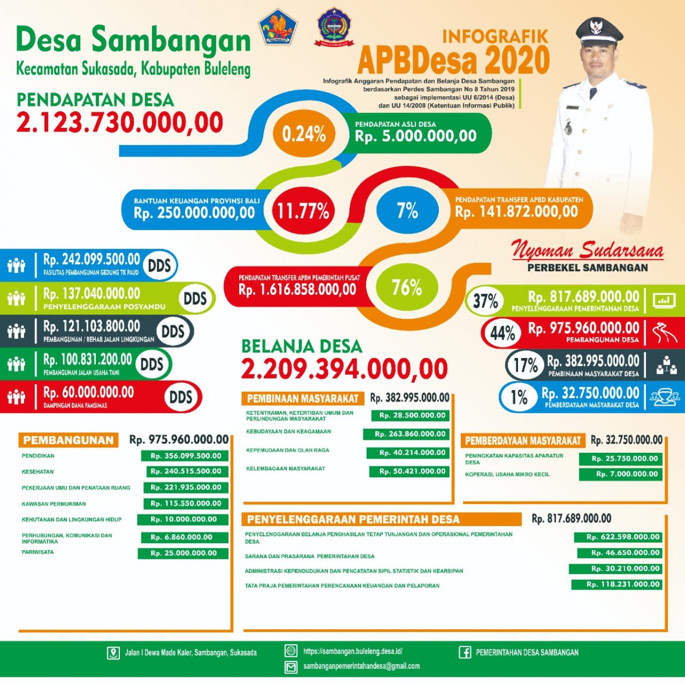 INFO GRAFIS APBDESA TAHUN 2020 - Website Desa Sambangan
